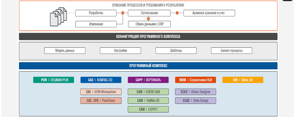 THROUGH 3D TECHNOLOGY | PAVIATH INTEGRATED SOLUTION
